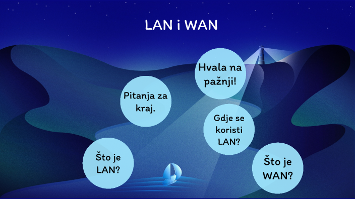 LAN i WAN by Josip Javoršćak on Prezi