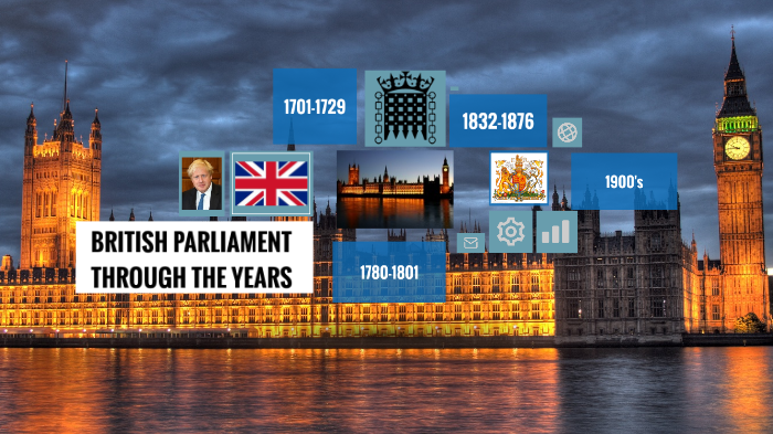 Parliament through the years by ... ... on Prezi