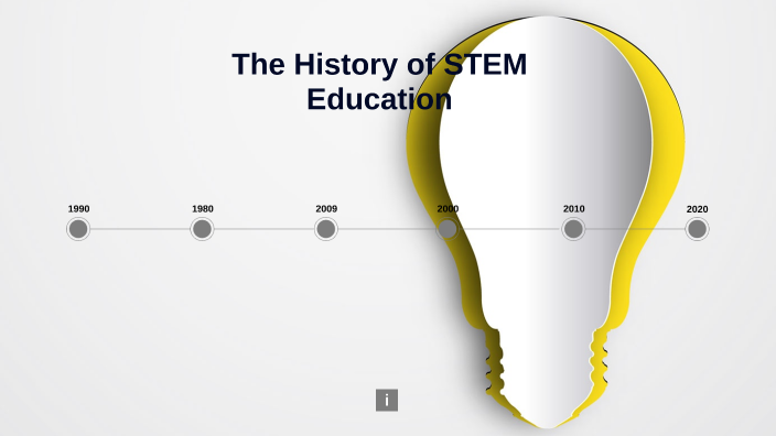 History & timeline of STEM Education by Megan Capolarello on Prezi