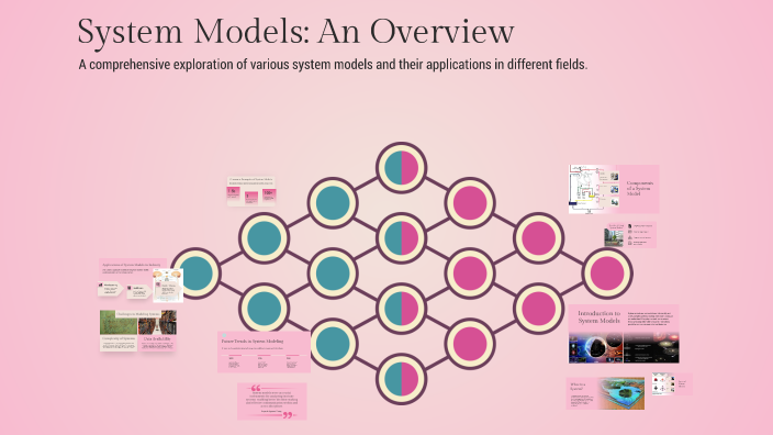 System Models: An Overview by maria itzel herrera ramirez on Prezi