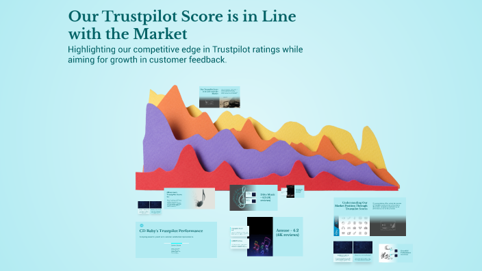 Our Trustpilot Score is in Line with the Market by Maurizio - iMusician ...