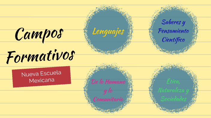 CAMPOS FORMATIVOS NEM by Karla Atenea Luna Luna on Prezi