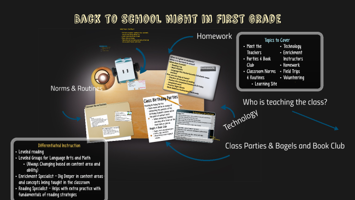 First Grade: 2021-2022 by lauren fee on Prezi