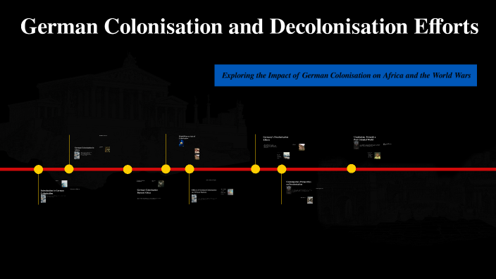 German Colonisation and Decolonisation Efforts by Martin Lepez on Prezi