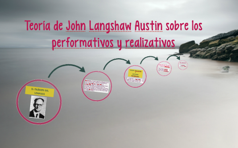 Teoría de John Lanshaw Austin sobre los performativos y real by diana ...