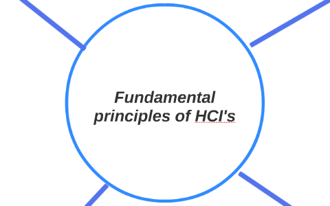 Fundamental principles of HCI's by jama jamac on Prezi
