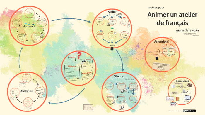 Animer un atelier de français by Yves Traynard on Prezi