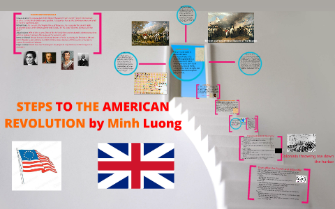 STEPS TO THE AMERICAN REVOLUTION by on Prezi