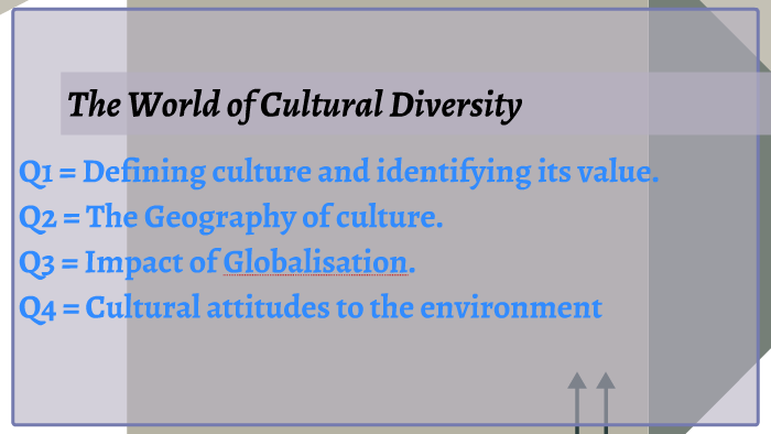 Unit 4 - Cultural Diversity by Chantal Dunand Clarke on Prezi