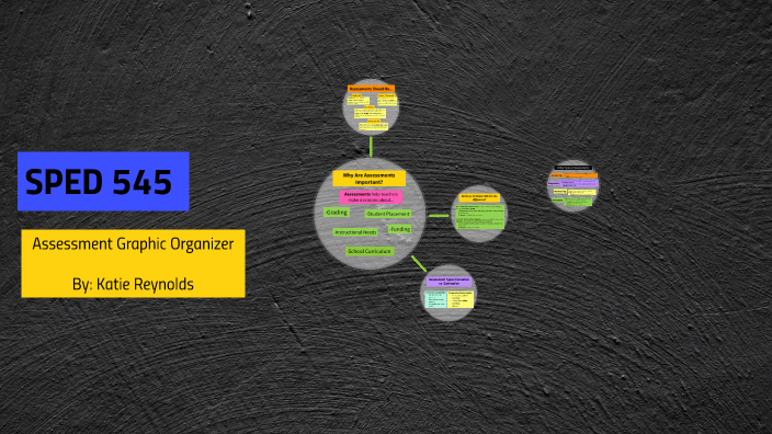 Assessment Graphic Organizer by Katie Ganoe on Prezi