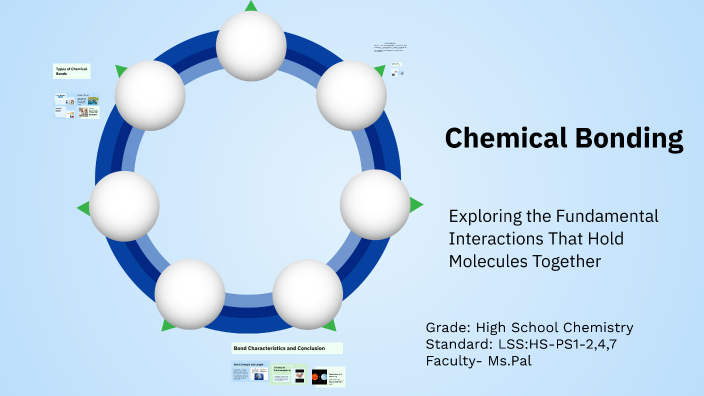 Chemical Bonding by RUCHIRA PAL on Prezi