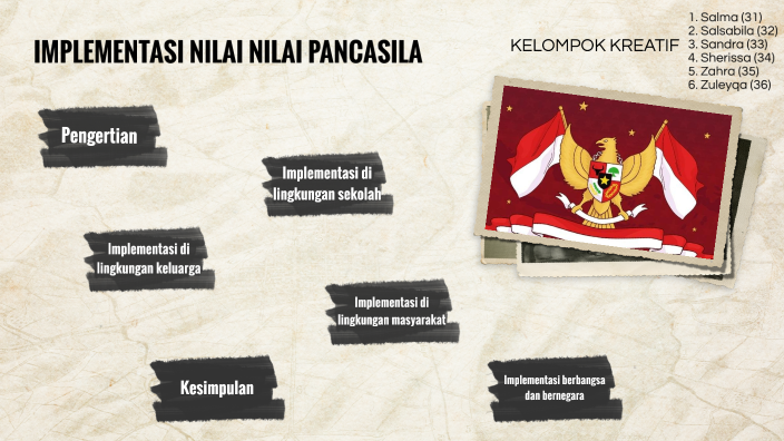 IMPLEMENTASI PANCASILA by SALMA HASNA on Prezi