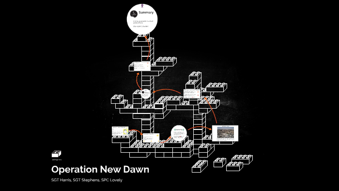 Operation Provide Promise by Penni Harris on Prezi