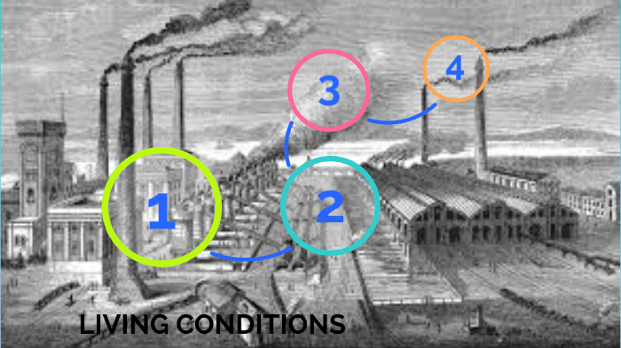 LIVING CONDITIONS DURING INDUSTRIAL REVOLUTION by alessandra nanni on Prezi