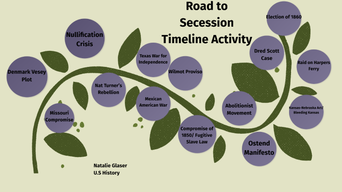 Road to Secession Timeline Activity by Natalie Glaser on Prezi