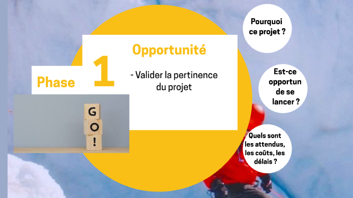 Les 4 Phases d'un projet by Cécile Garcia on Prezi