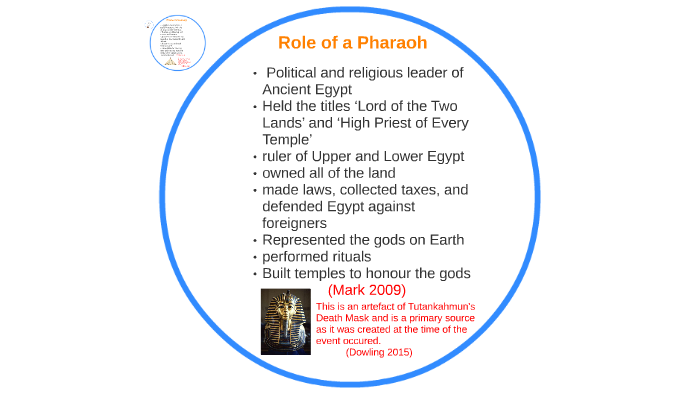 Role of a Pharaoh by Ava Powell on Prezi
