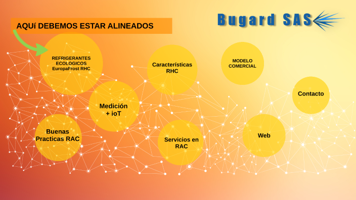 PRESENTACIÓN BUGARD SAS3 MARZO 2023 by Jaime Bocanument on Prezi