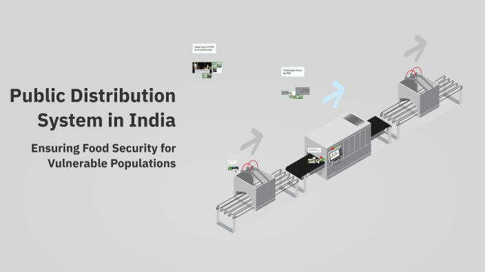 Public Distribution System in India by Rashi Meghani 20220201489 on Prezi