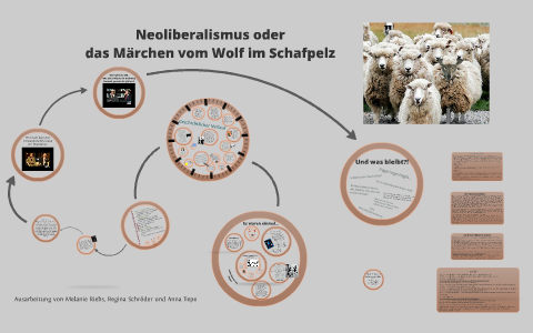 Neoliberalismus - by MELANIE RIEHS on Prezi