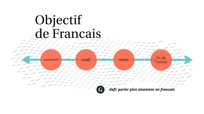 French Timeline by Chloe Hirst on Prezi