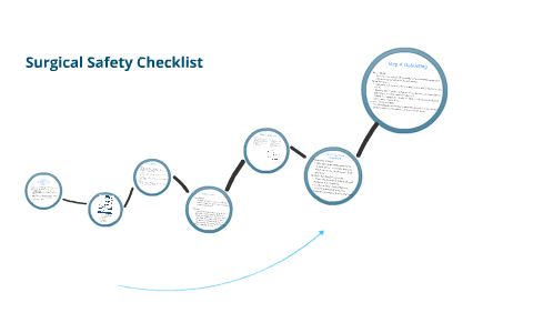 Surgical Safety Checklist by Adeel Khan on Prezi