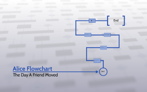 Alice Flowchart by Kira Knight on Prezi