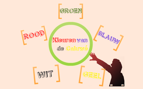 Sessie VWS: Kleuren van de Caluwé by Sabine Hoogstad on Prezi