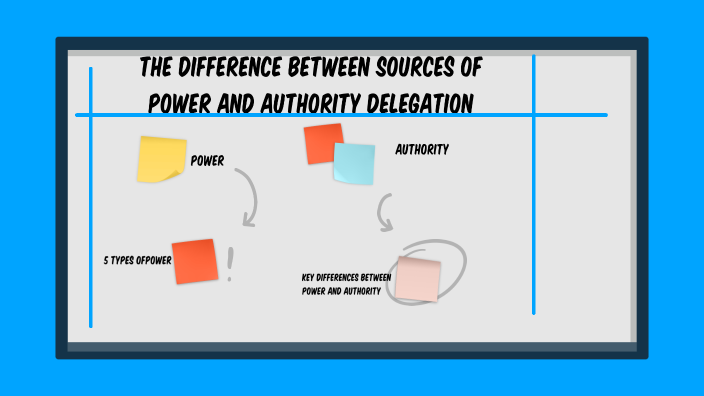 The difference between Sources of Power and Authority delegation by DAN ...