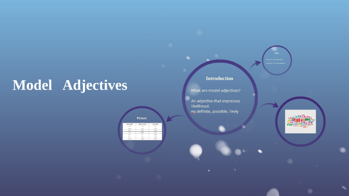 Model Adjectives by Mitul Muhammed on Prezi