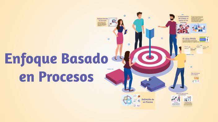 Enfoque Basado en Procesos by julieth mantilla on Prezi