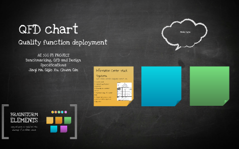 QFD chart by Jiaqi Ma on Prezi