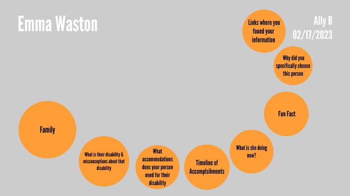 Emma Watson-Ally Bae by Ally Bae on Prezi