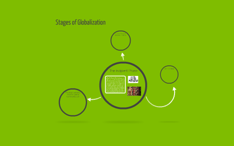 Stages of Globalization by Thyra Mathews on Prezi
