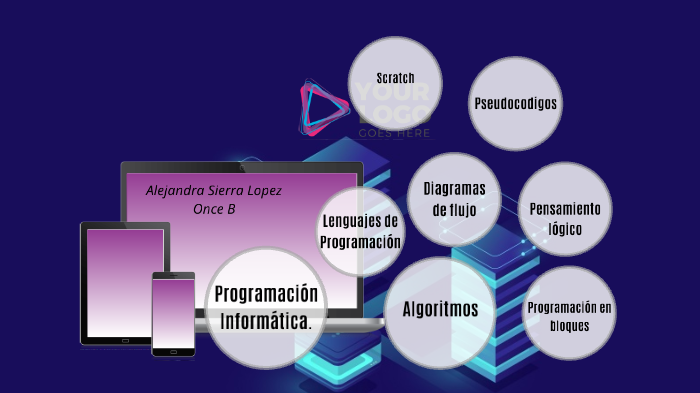 Programacion informatica by dayana alejandra sierra lopez on Prezi