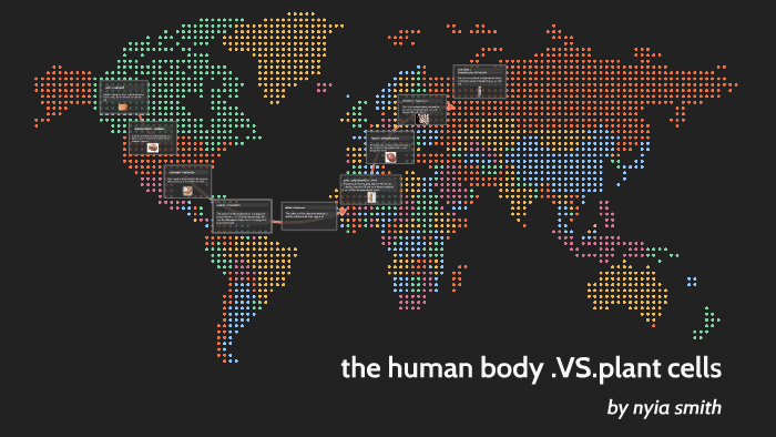 the human body .VS.plant cells by samantha smith on Prezi