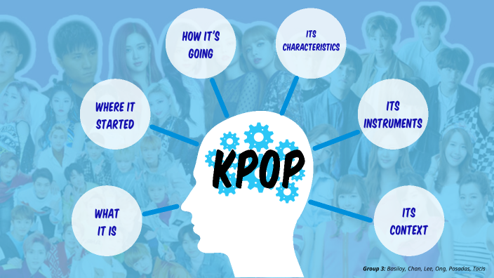Kpop Mind Map Presentation by Allen Tacis on Prezi