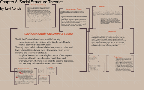 Chapter 6. Social Structure Theories by on Prezi