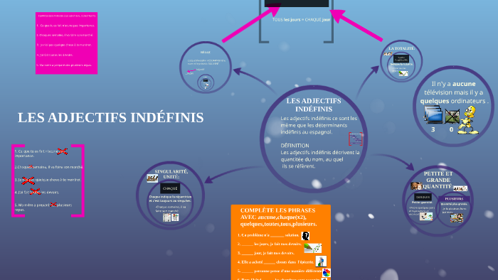 LES ADJECTIFS INDÉFINIS by Nikole del mar on Prezi Next