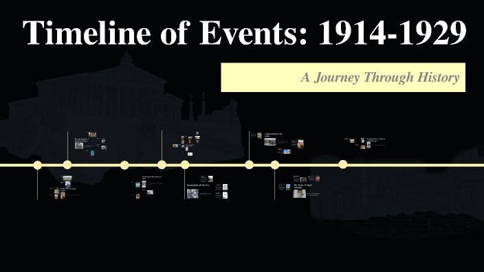 Timeline of Events: 1914-1929 by johnathen moffat on Prezi