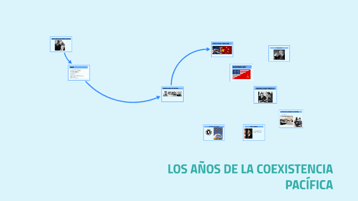 LOS AÑOS DE LA COEXISTENCIA PACÍFICA by alicia fuente on Prezi