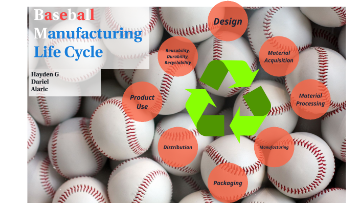 baseball manufacturing life cycle by Hayden Galindo on Prezi