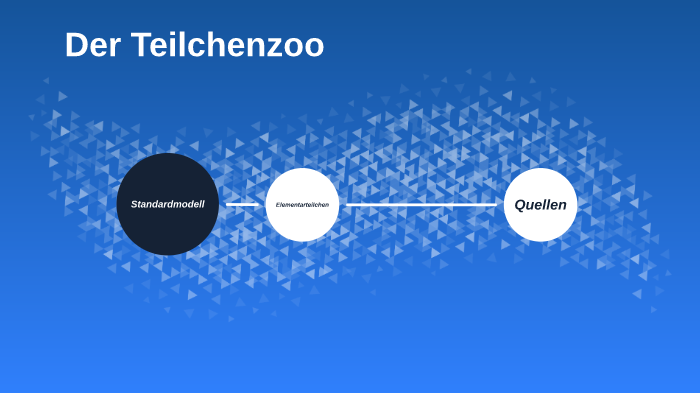 Teilchenzoo by Walter Kowalski on Prezi