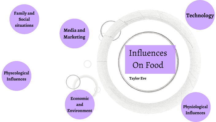 Influences On Food by Taylor Eve on Prezi