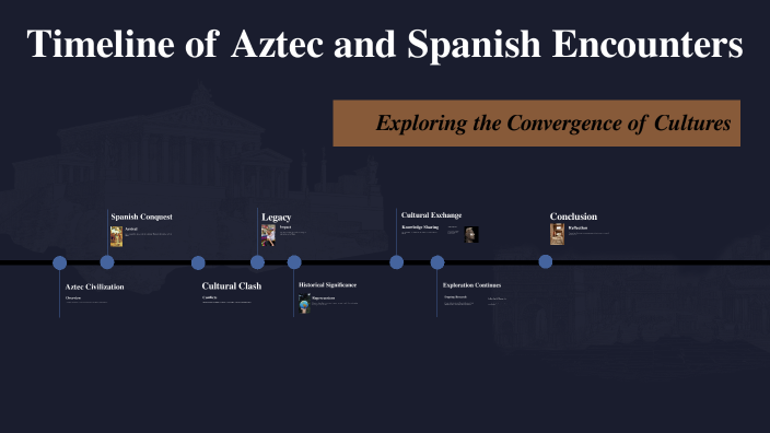 Timeline of Aztec and Spanish Encounters by Steven Xiong on Prezi