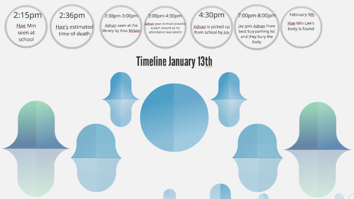 Serial Timeline by Dominic Ravagnani on Prezi