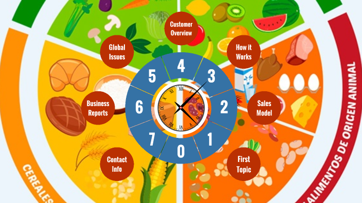 Plato del buen comer by Criistyan Omar Ochoa Diaz