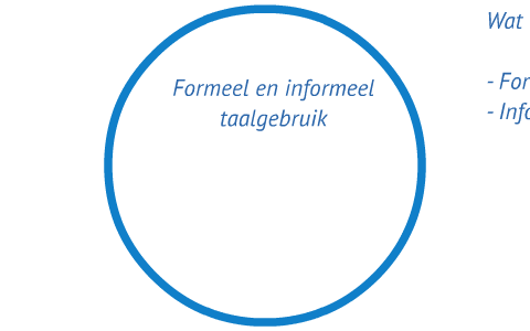 Formeel en informeel taalgebruik by Michelly Gerardus on Prezi