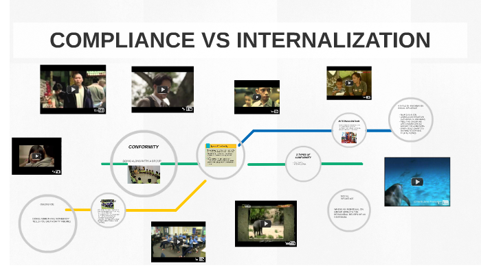 COMPLIANCE VS. INTERNALIZATION by L. WILSON on Prezi