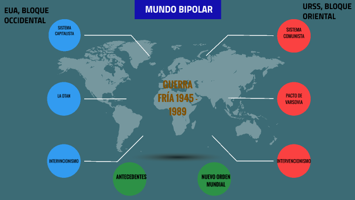 LA GUERRA FRÍA (El mundo bipolar) by Liliana Gómez Reyes on Prezi